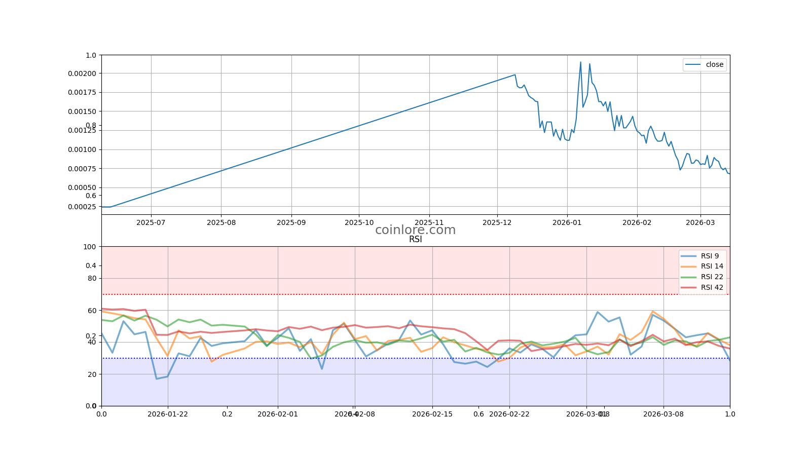 WiBX RSI indicator