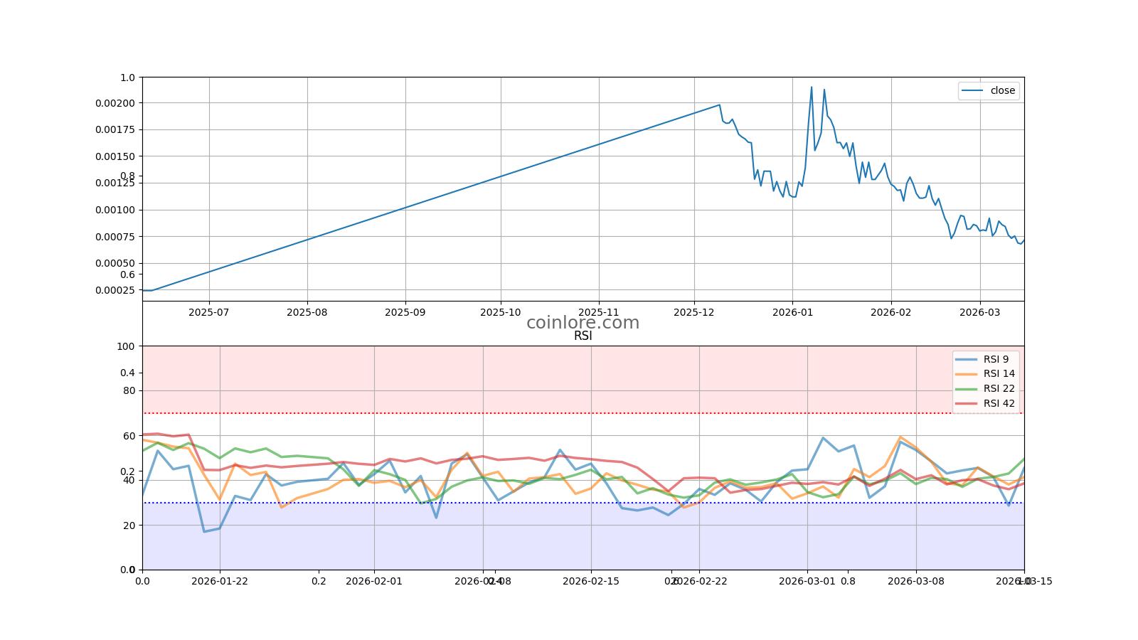 WiBX RSI indicator