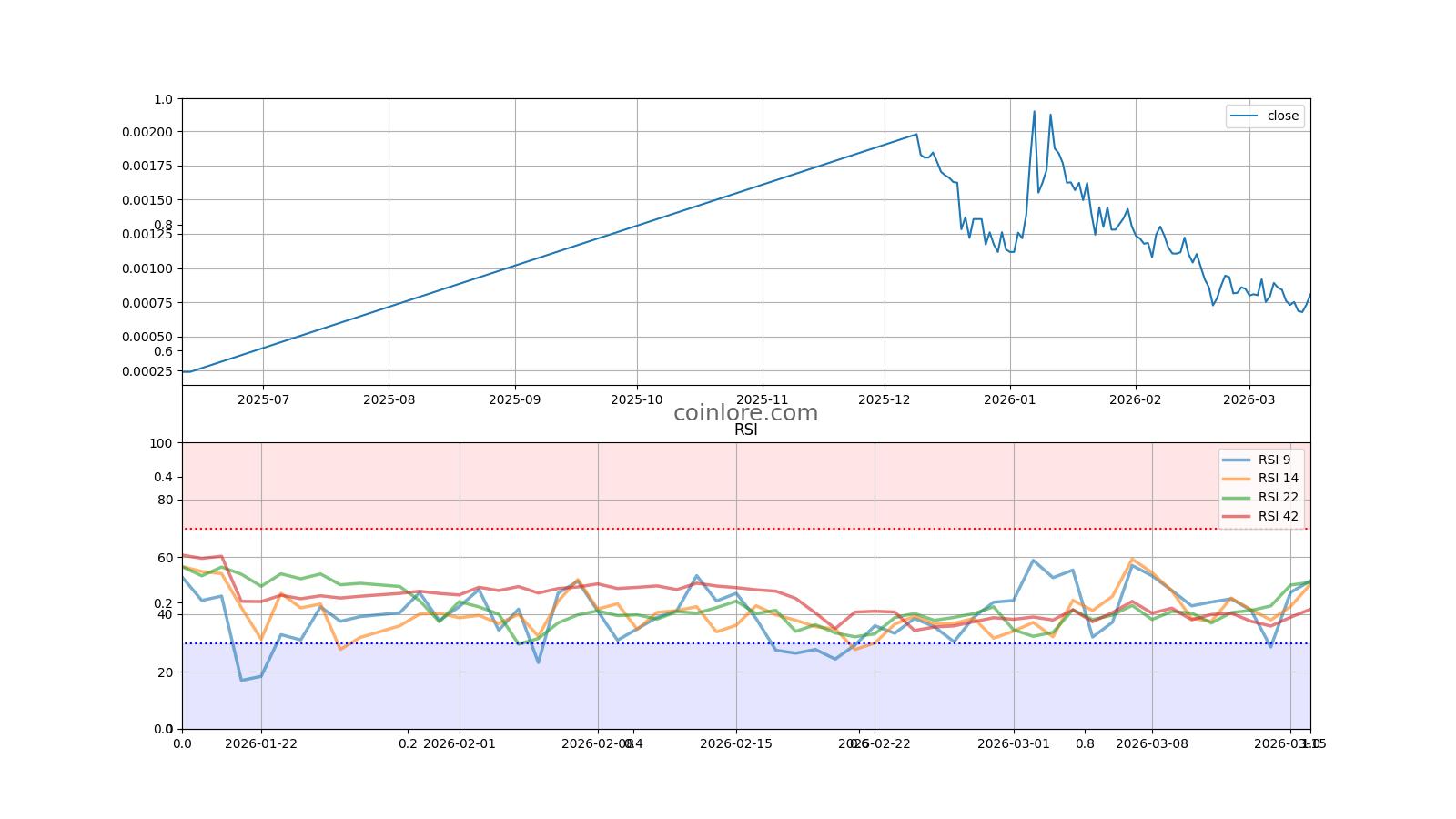 WiBX RSI indicator