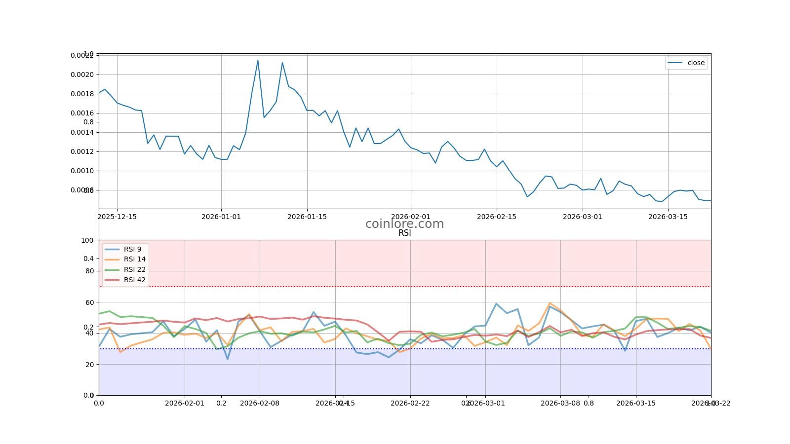 WiBX RSI indicator
