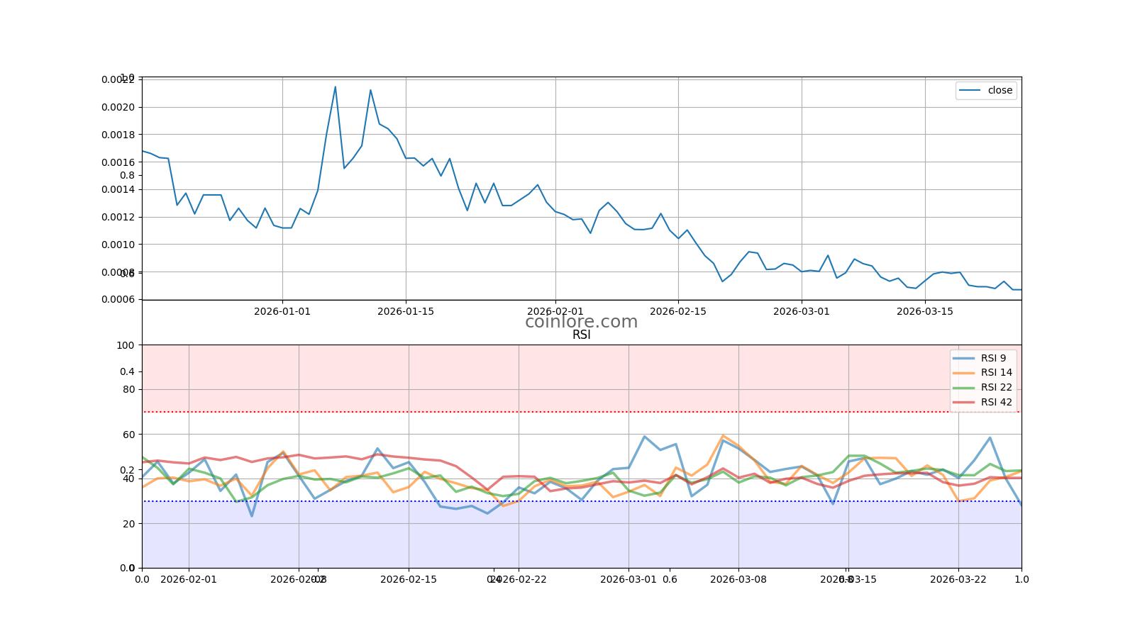 WiBX RSI indicator