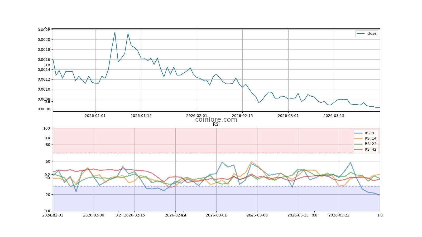 WiBX RSI indicator