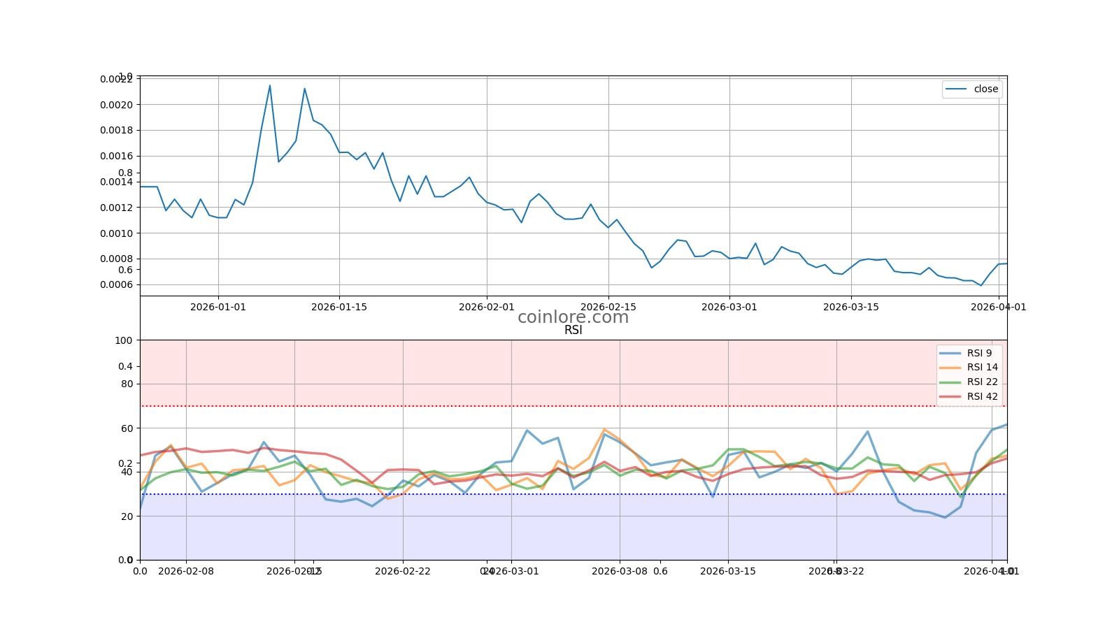 WiBX RSI indicator
