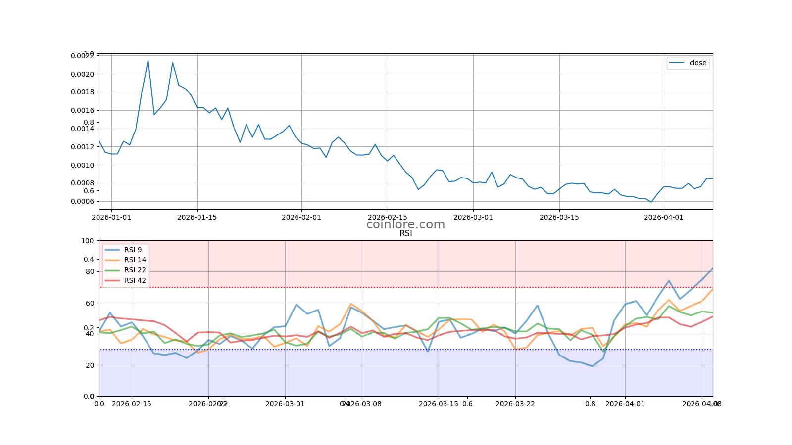 WiBX RSI indicator