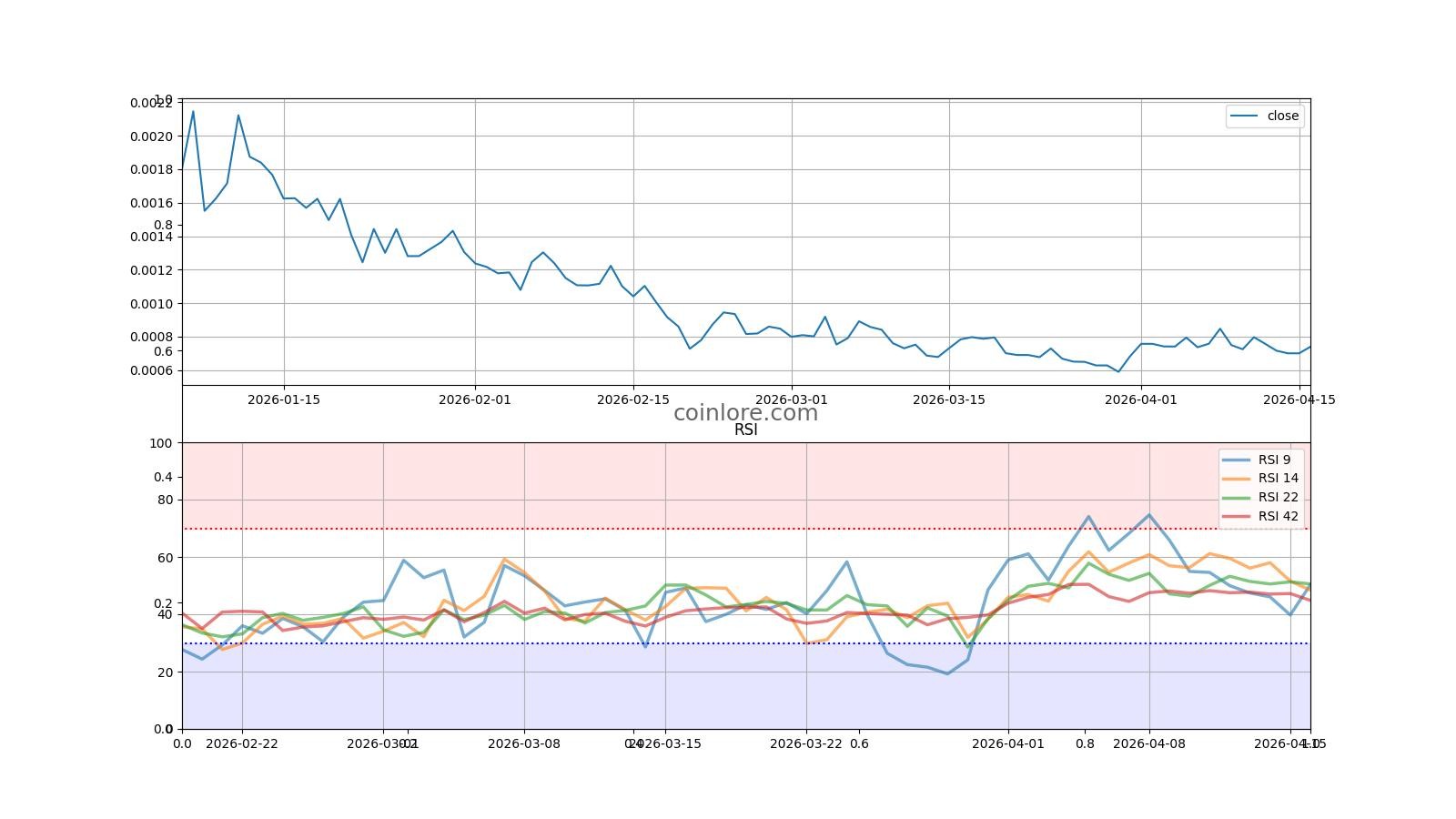 WiBX RSI indicator