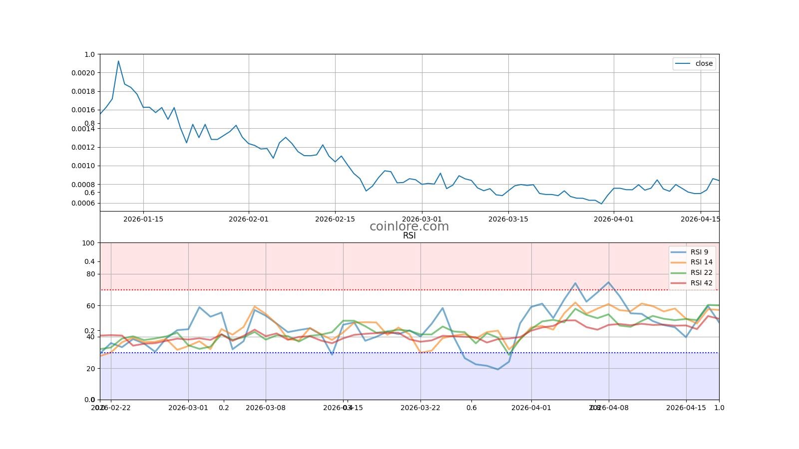 WiBX RSI indicator