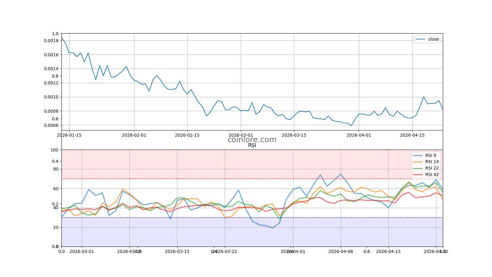 WiBX RSI indicator