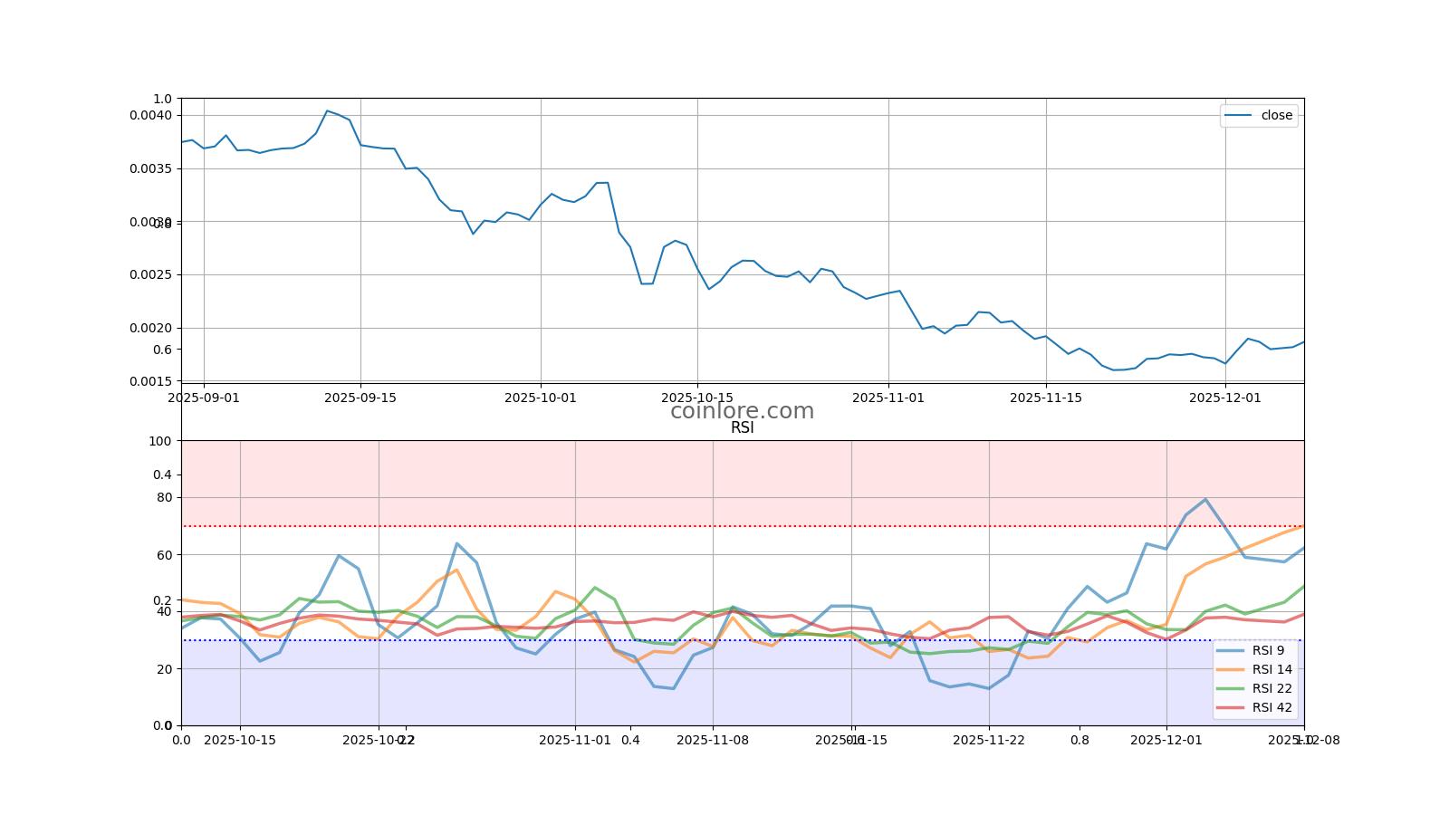 WickedBet Casino RSI indicator
