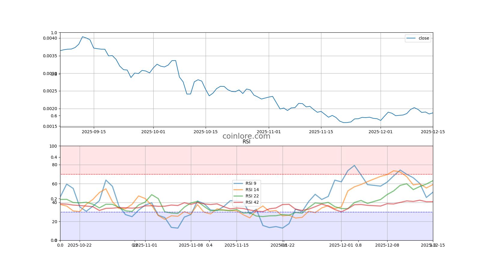 WickedBet Casino RSI indicator