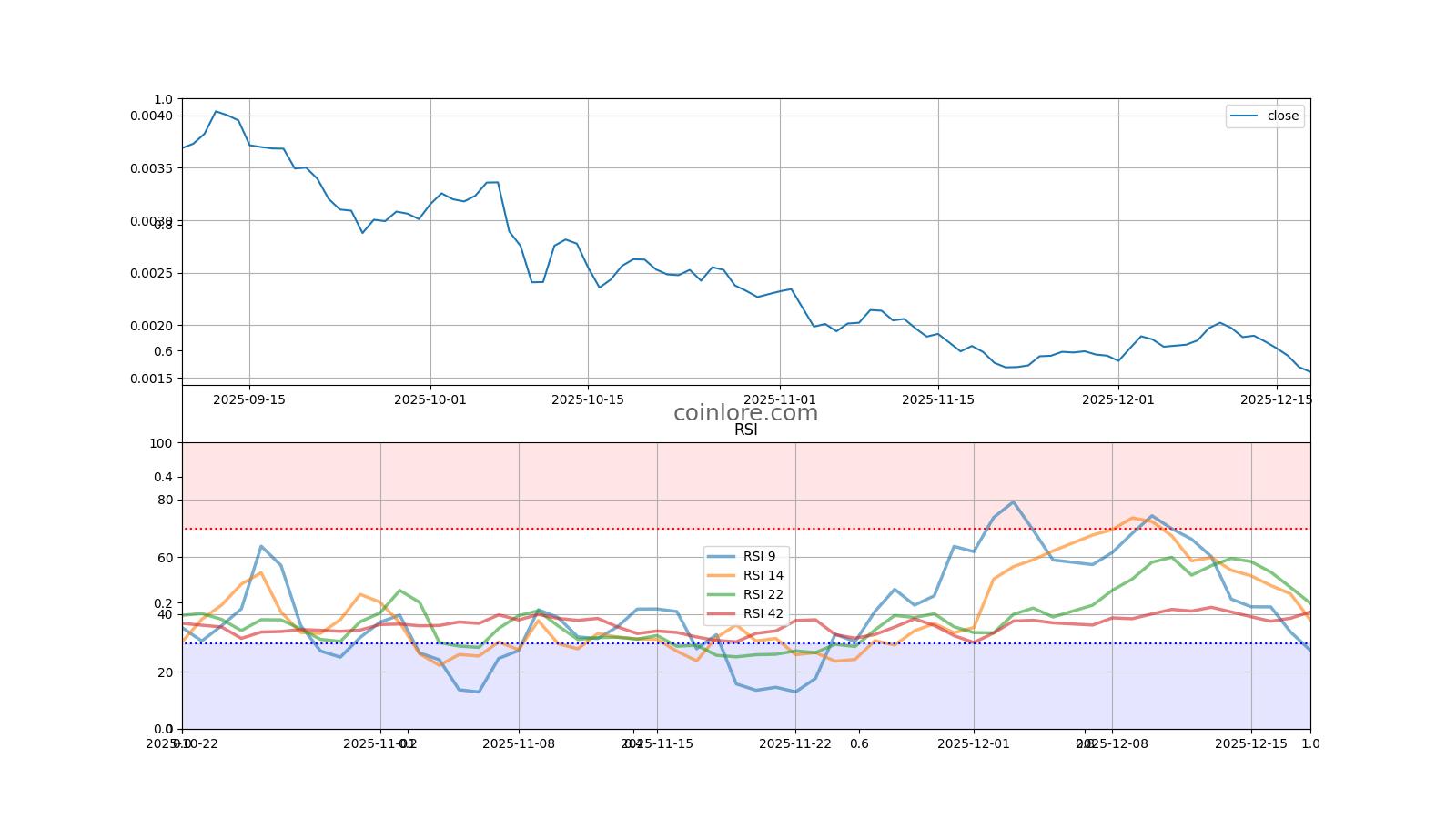 WickedBet Casino RSI indicator