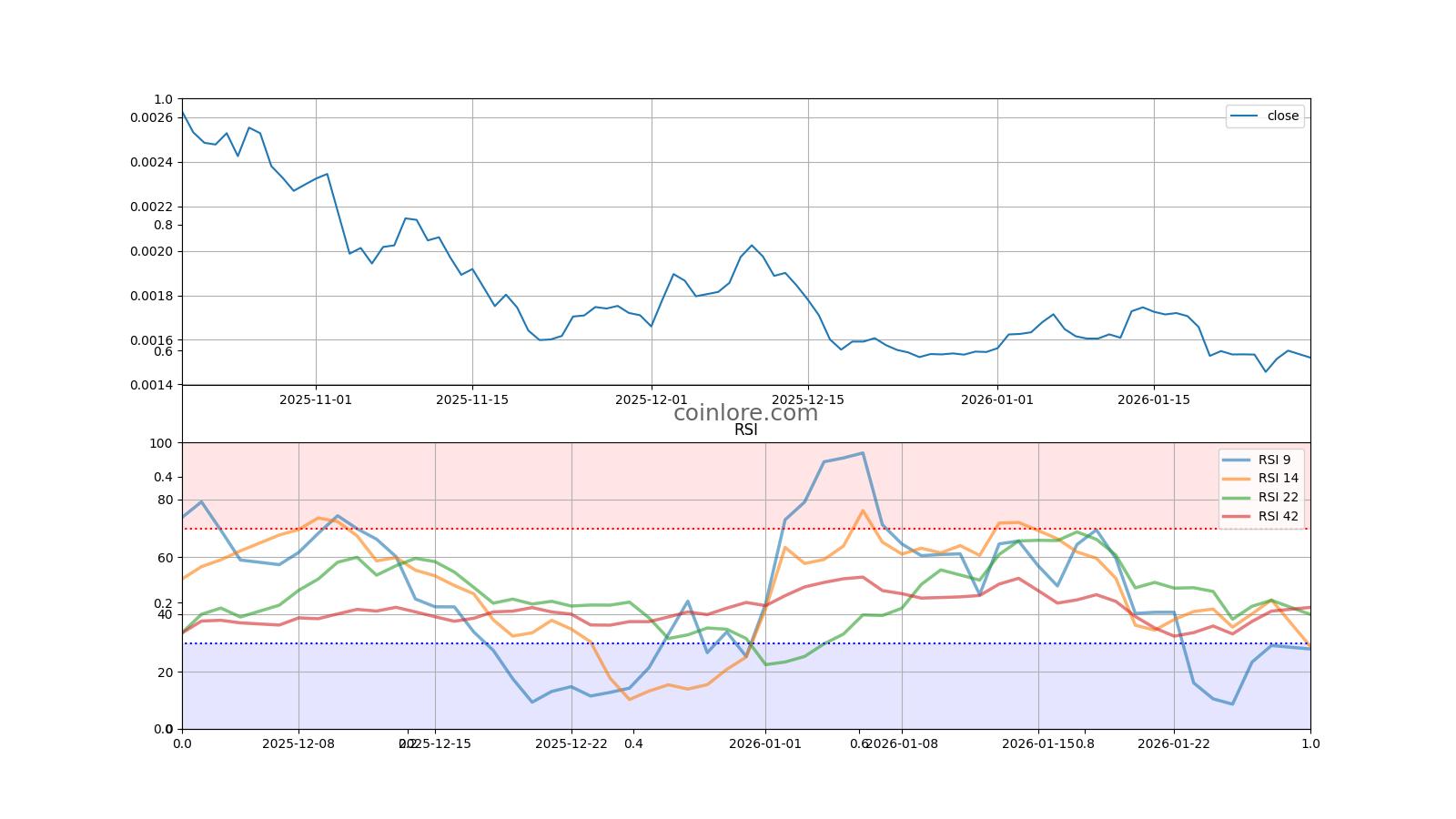 WickedBet Casino RSI indicator