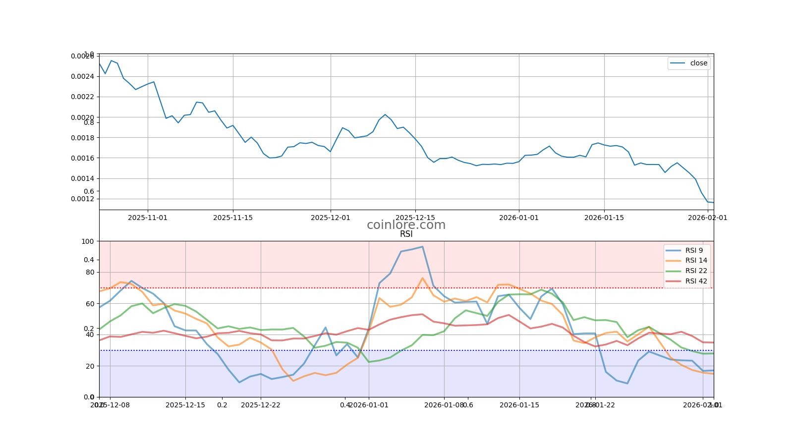 WickedBet Casino RSI indicator