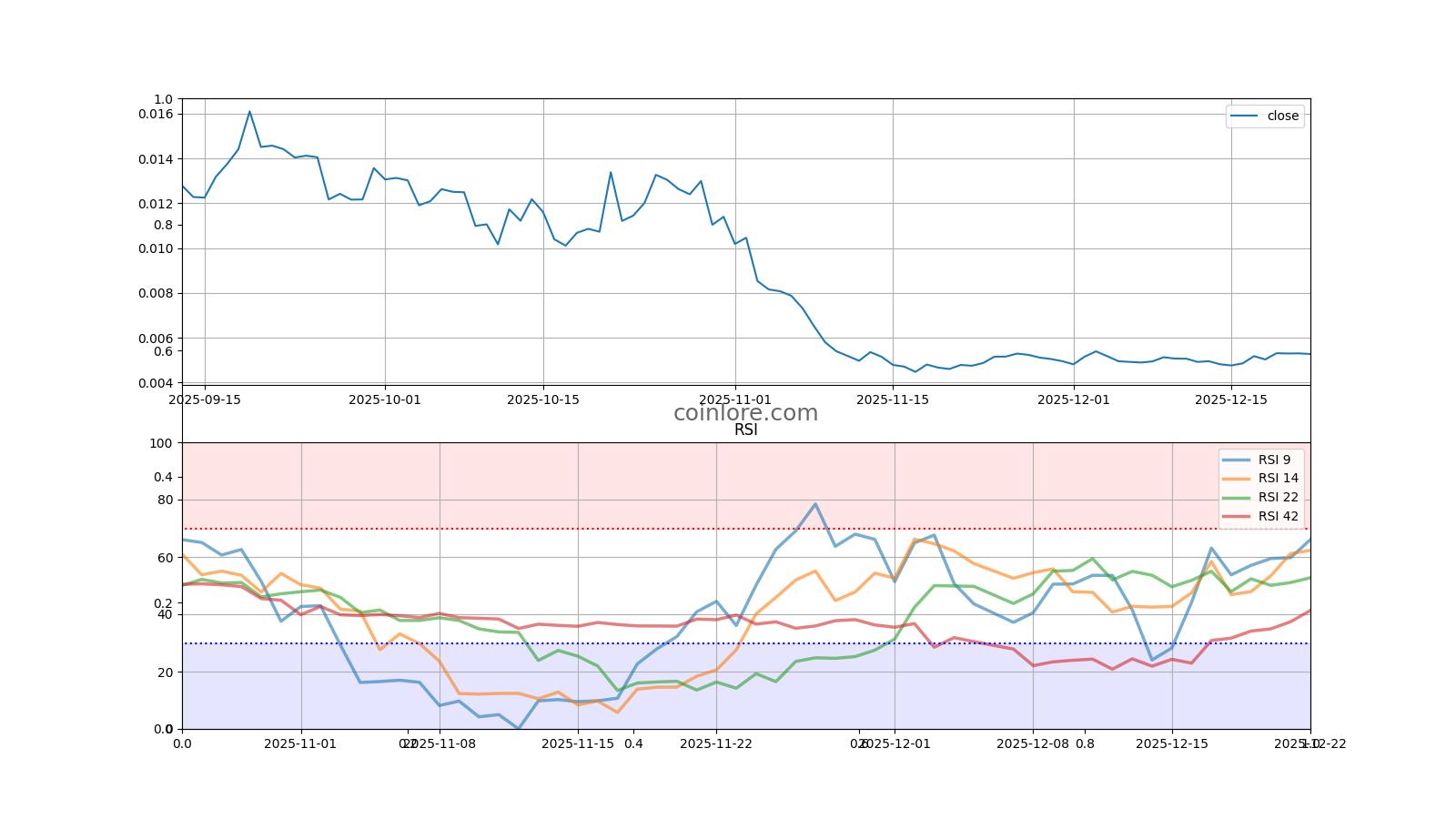 Wicrypt RSI indicator