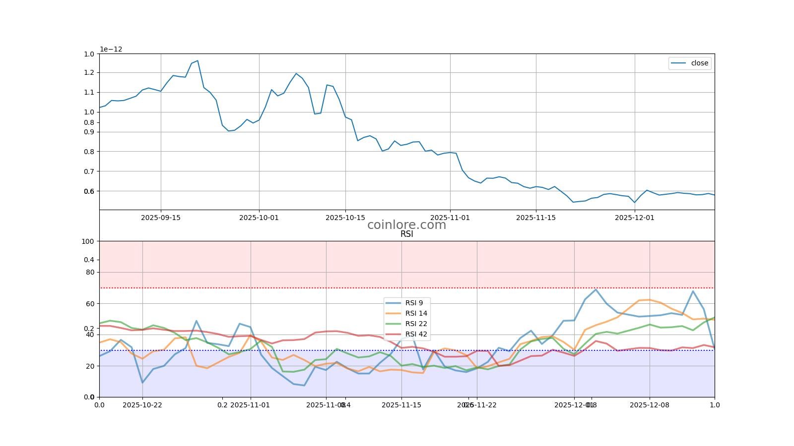Wifedoge RSI indicator