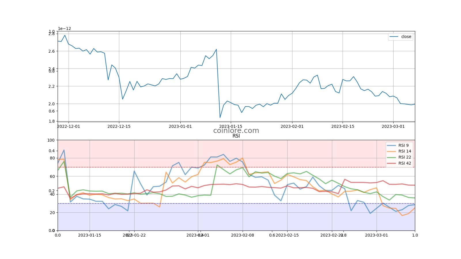 Wifedoge RSI indicator