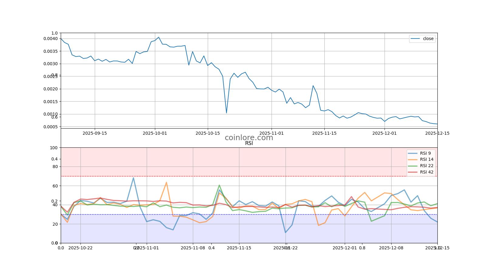WiFi Map RSI indicator