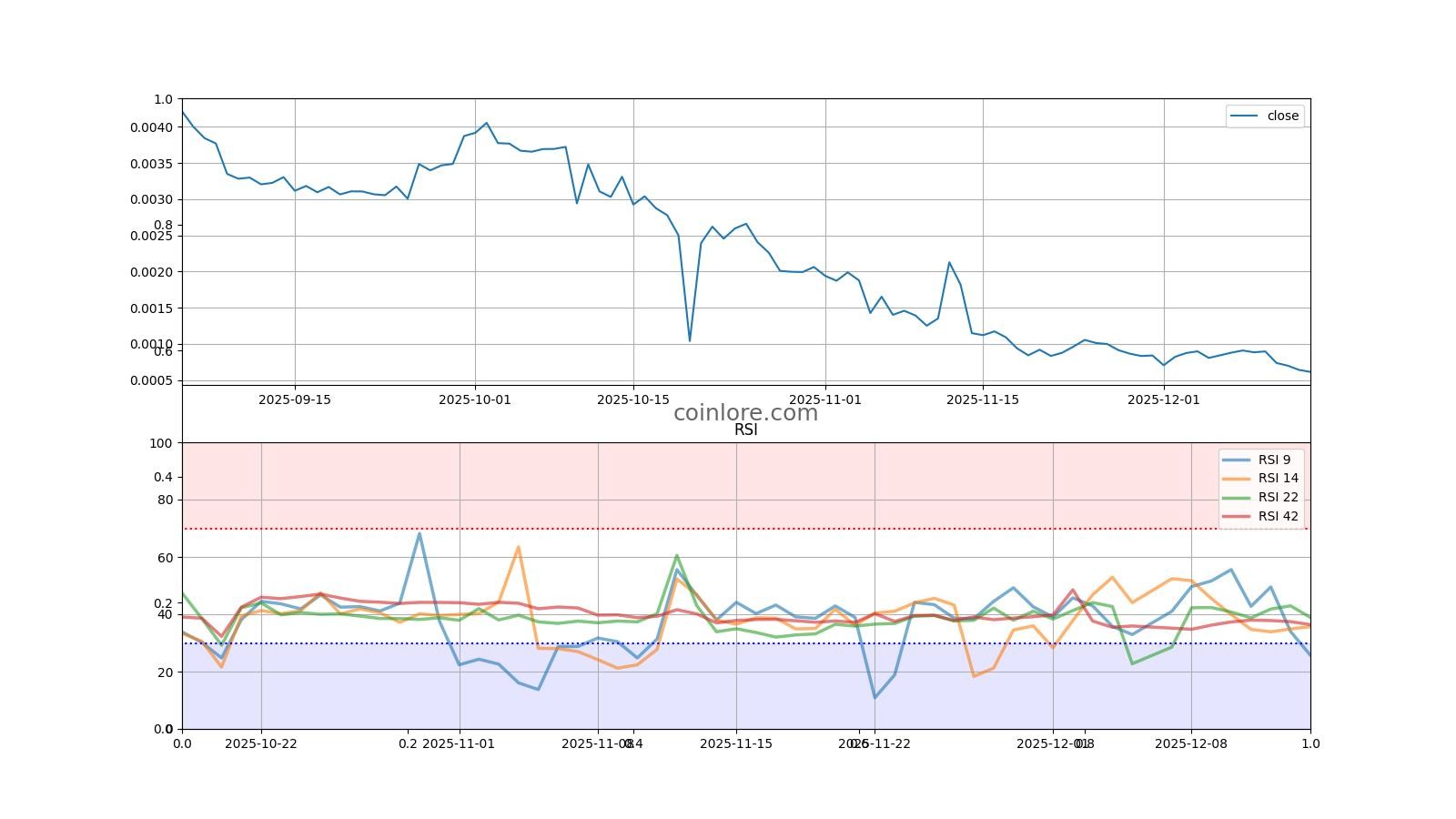 WiFi Map RSI indicator