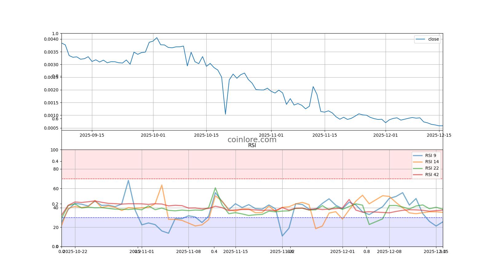 WiFi Map RSI indicator