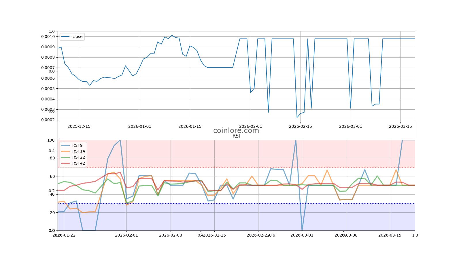 WiFi Map RSI indicator