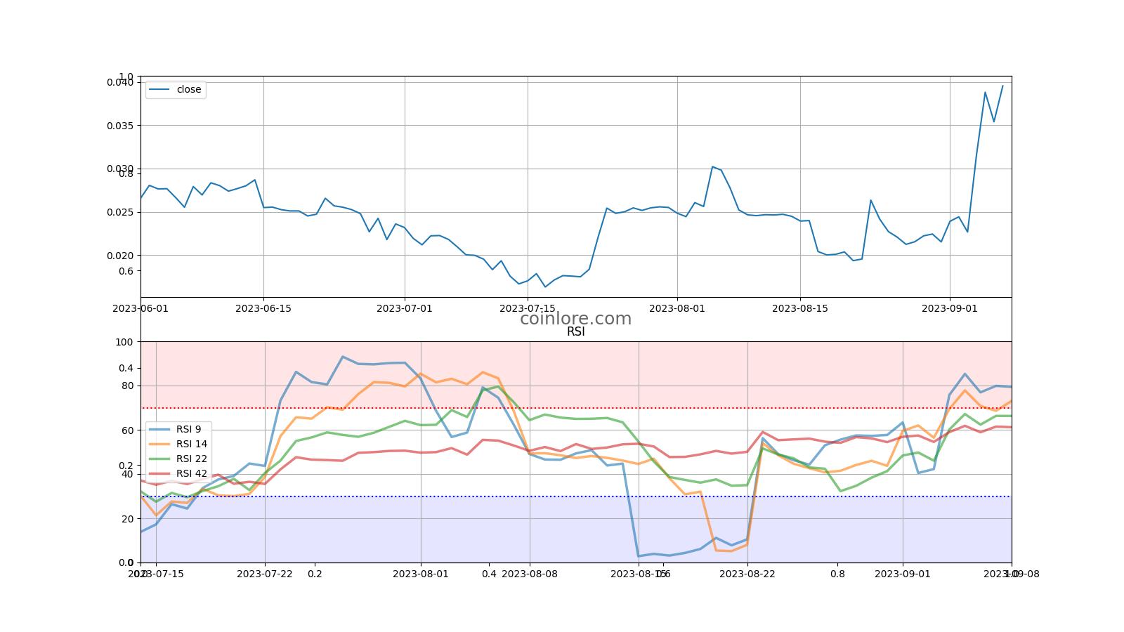 WiFi Map RSI indicator