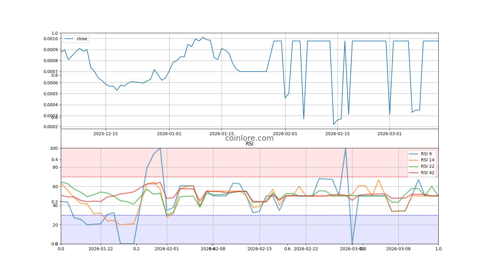 WiFi Map RSI indicator