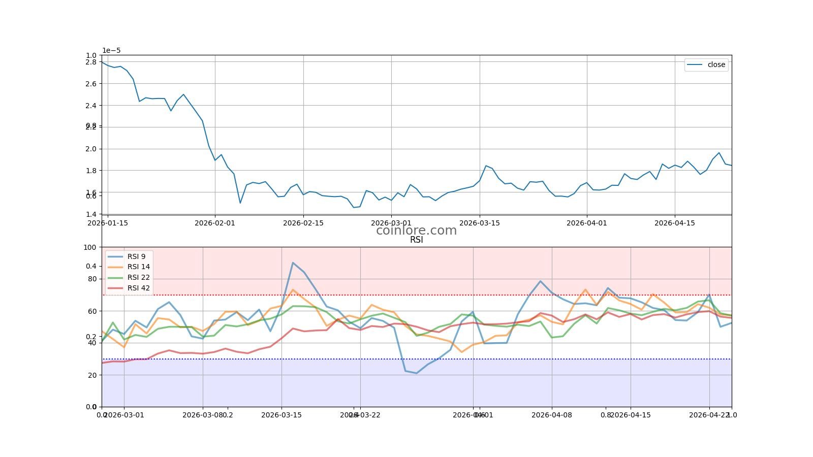 Wigger RSI indicator