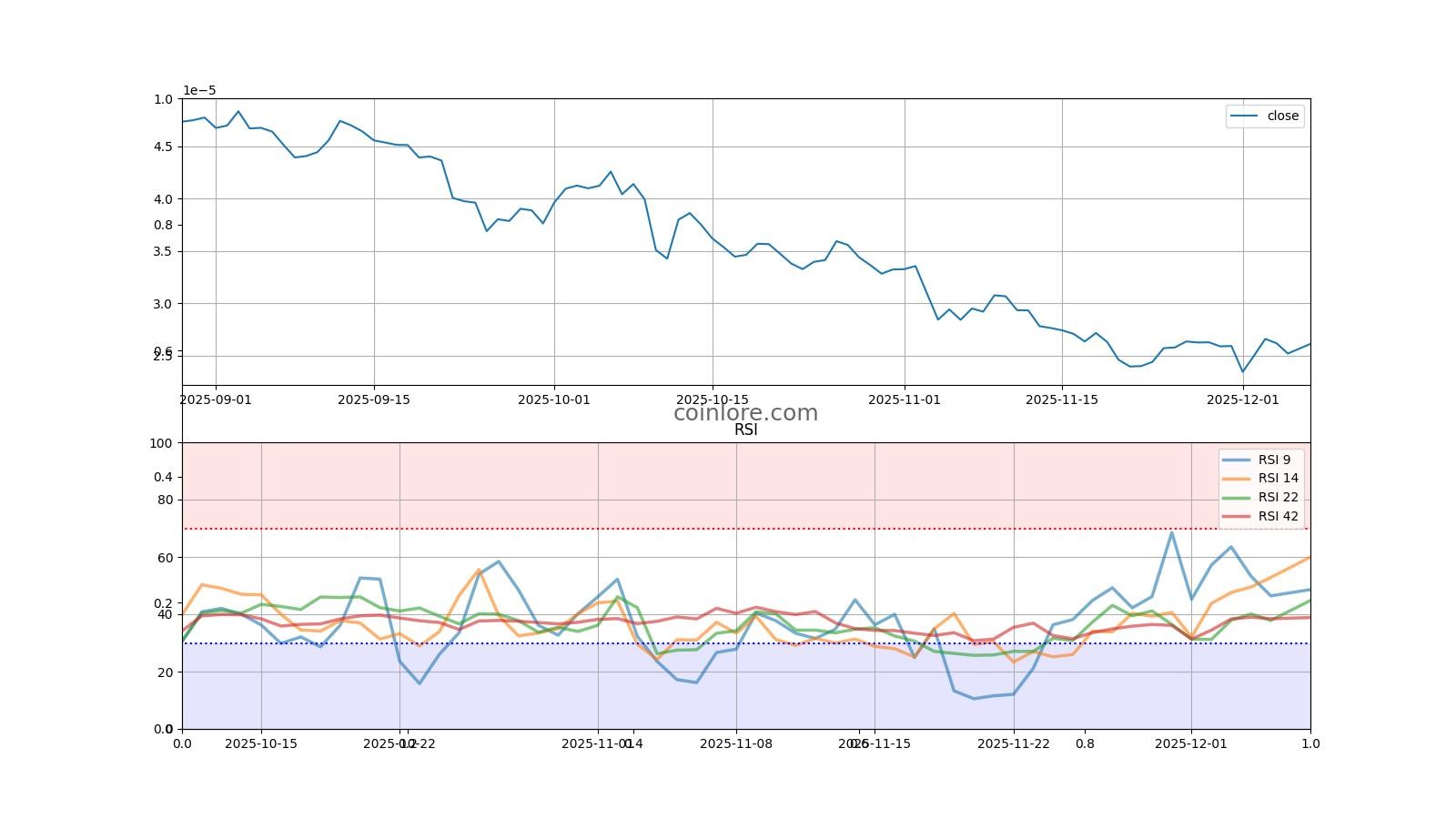 Wigger RSI indicator