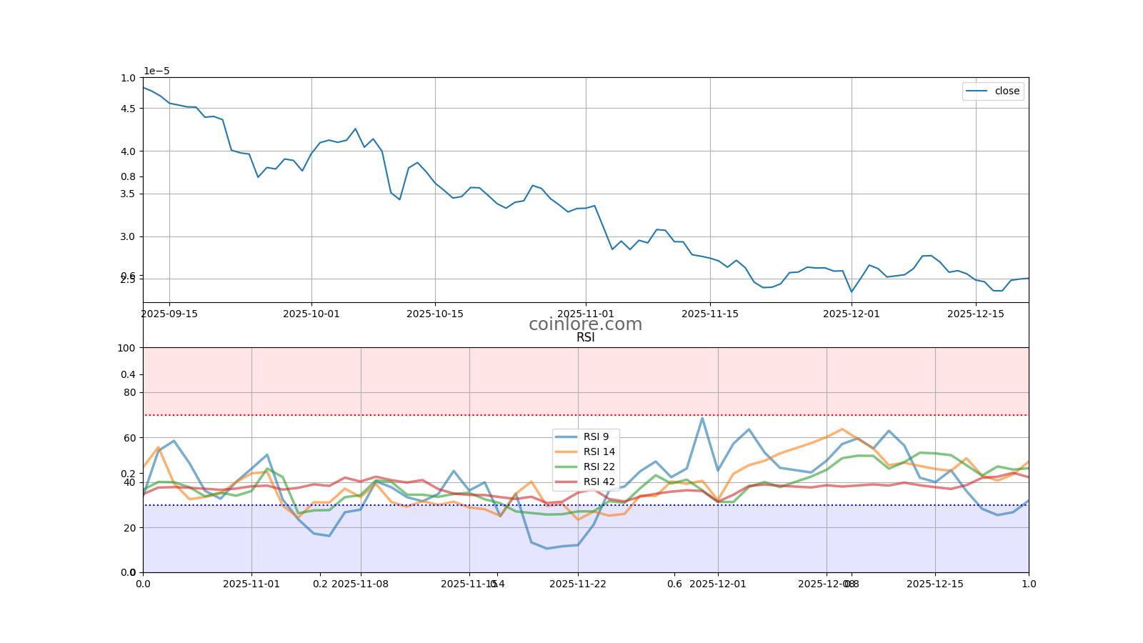 Wigger RSI indicator