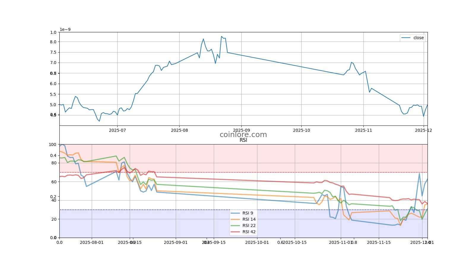 Wiggly Willy RSI indicator