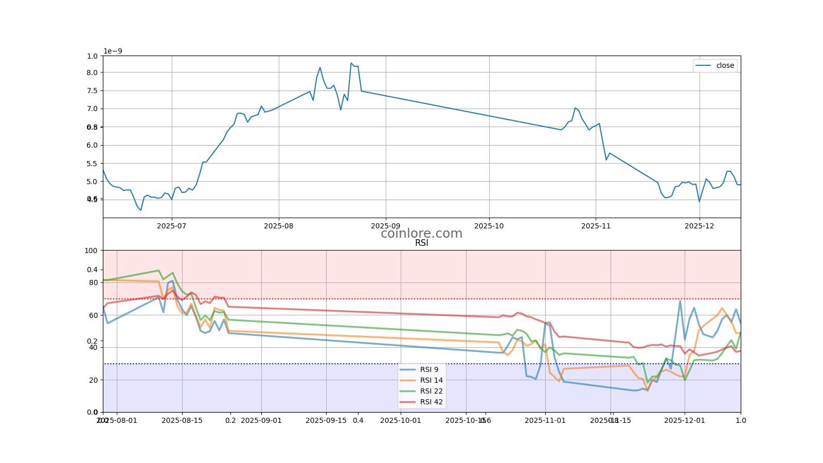 Wiggly Willy RSI indicator