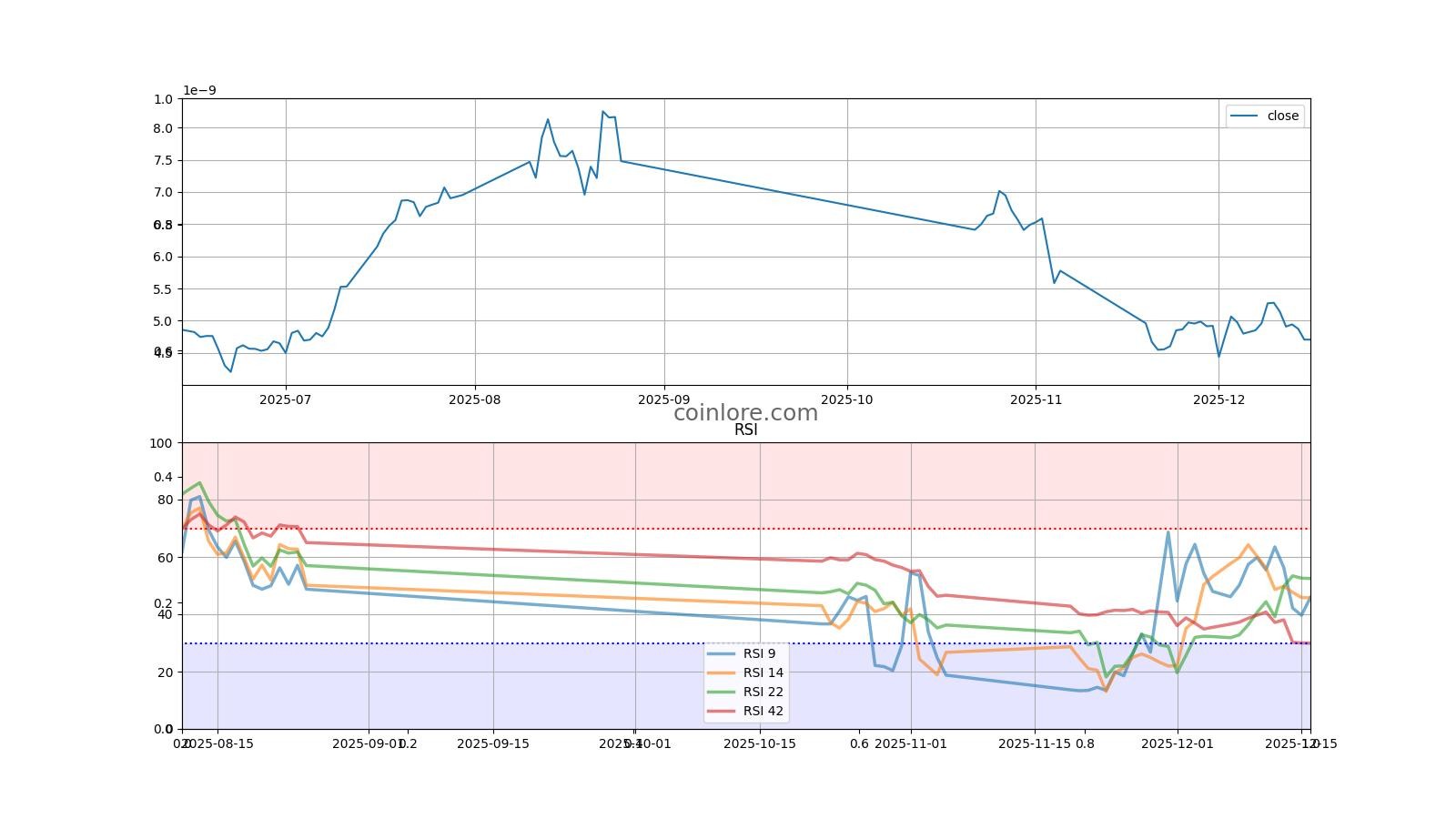 Wiggly Willy RSI indicator