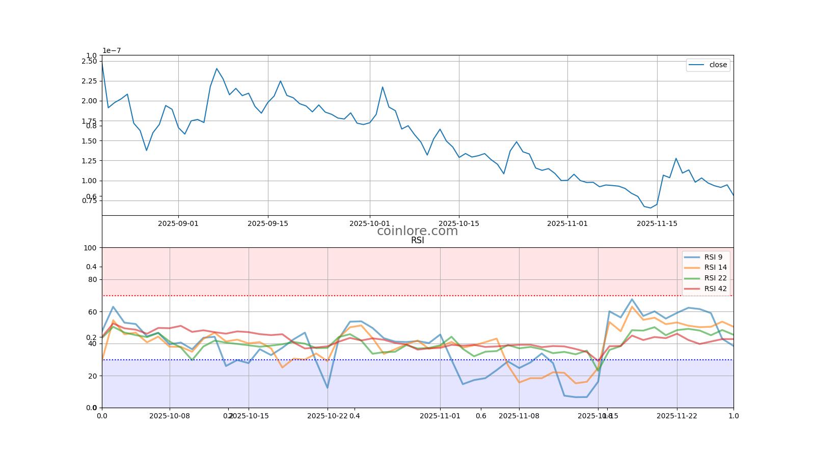 Wiki Cat RSI indicator