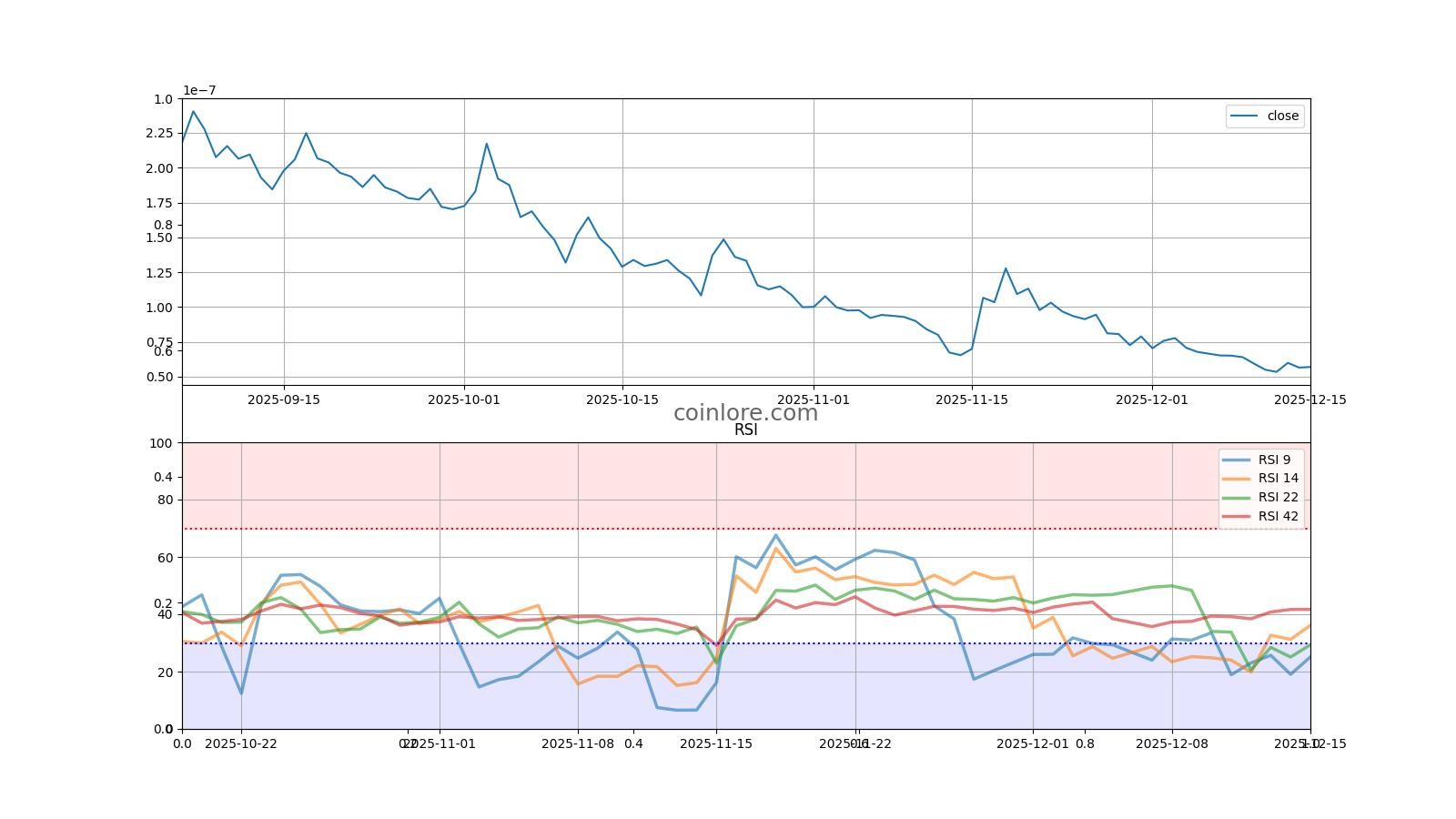 Wiki Cat RSI indicator