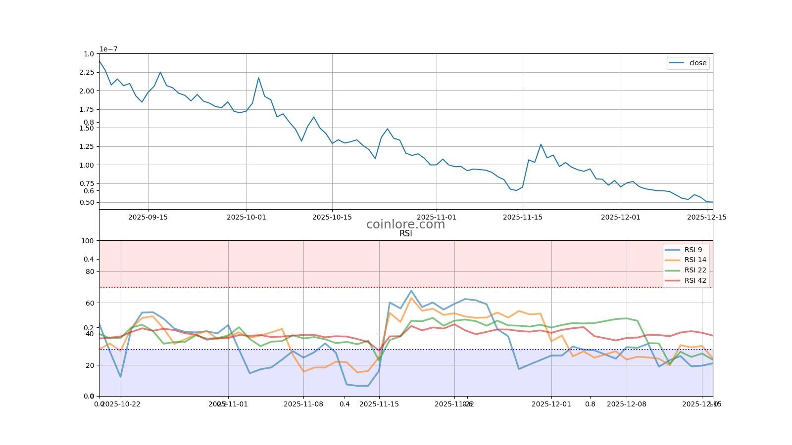 Wiki Cat RSI indicator