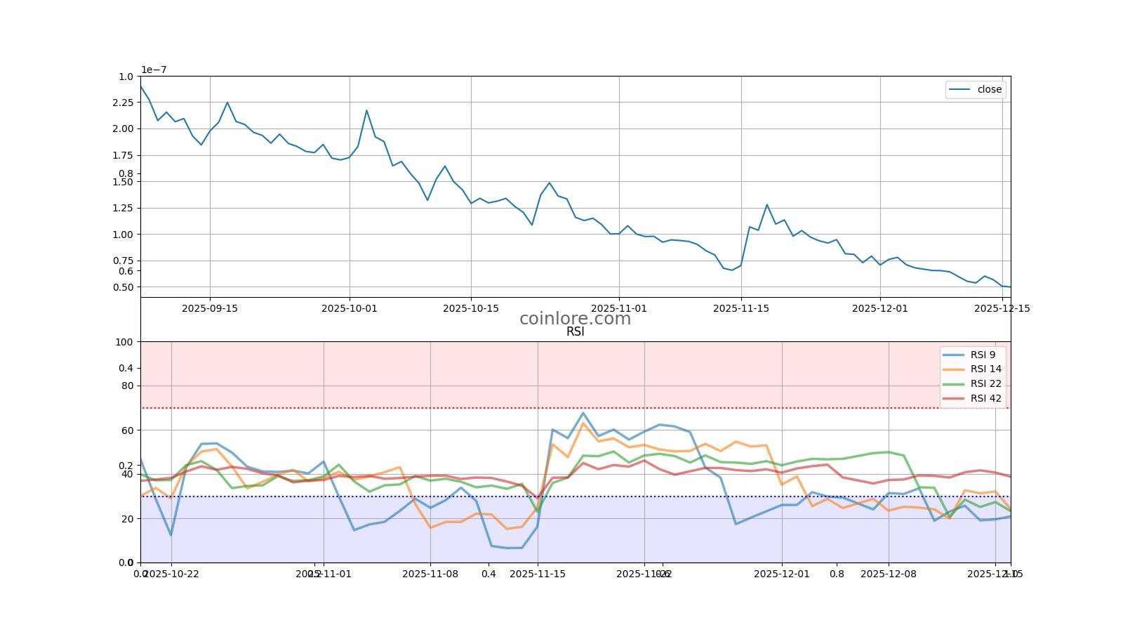 Wiki Cat RSI indicator