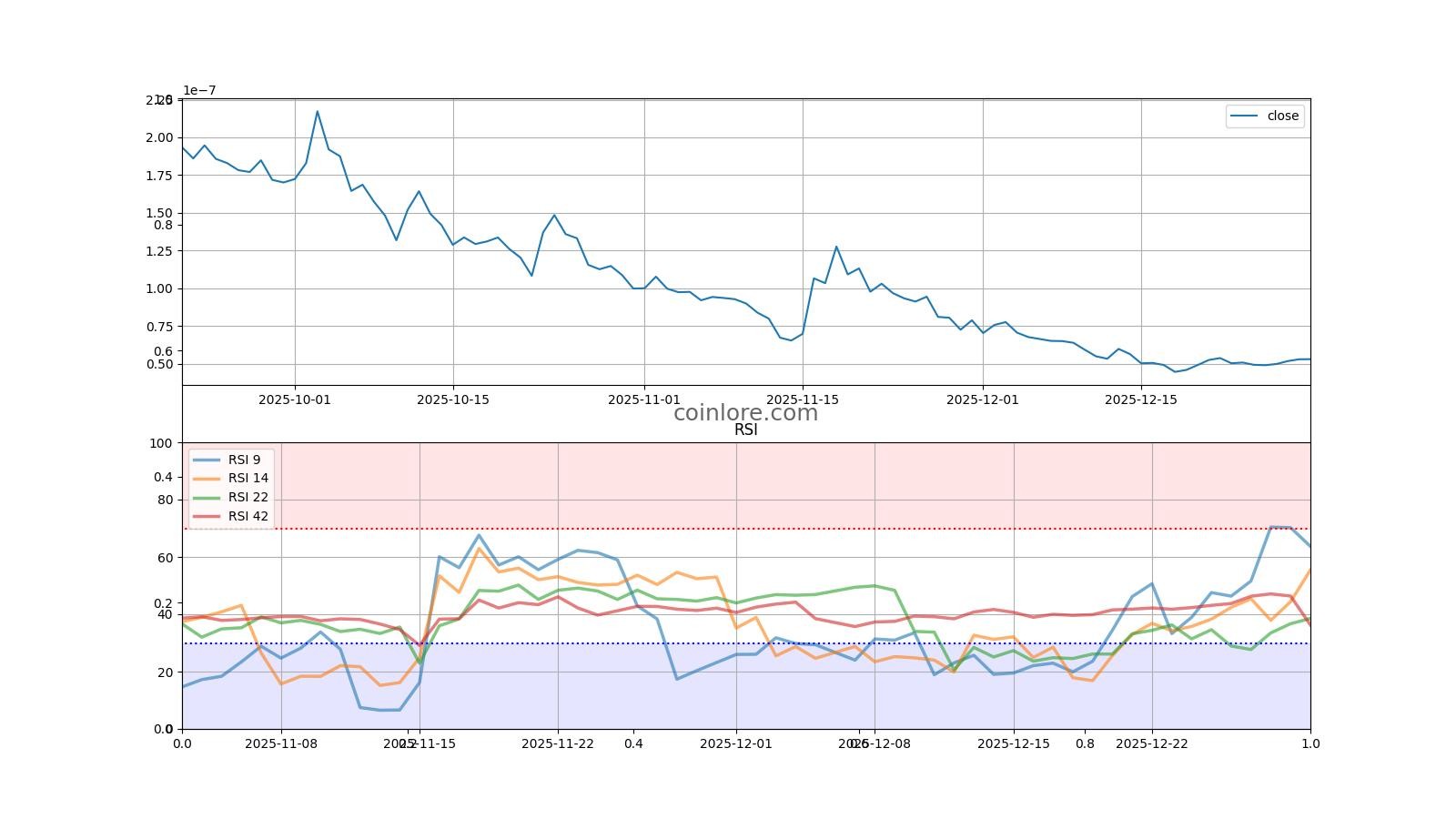 Wiki Cat RSI indicator