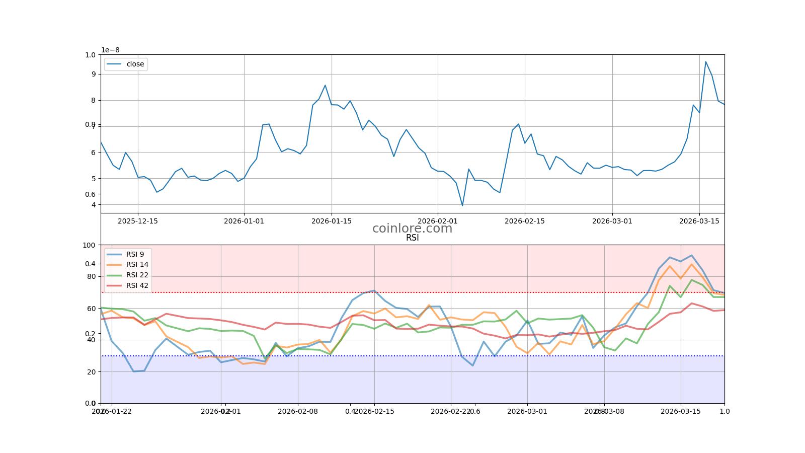 Wiki Cat RSI indicator