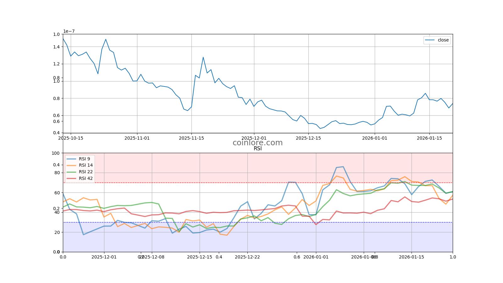 Wiki Cat RSI indicator