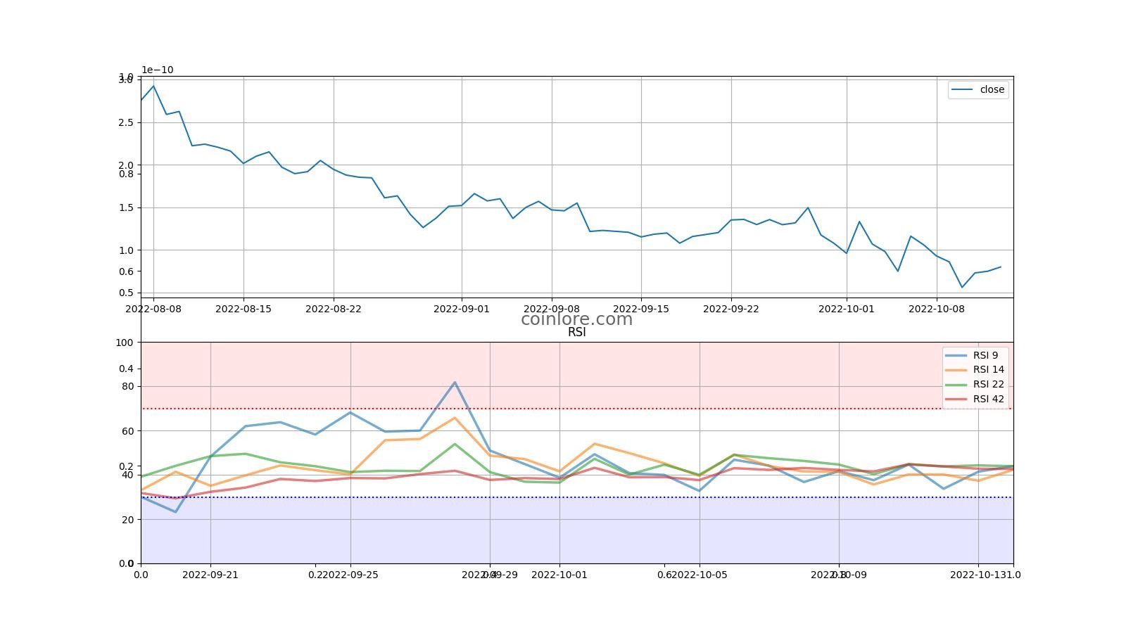 Wiki Cat RSI indicator