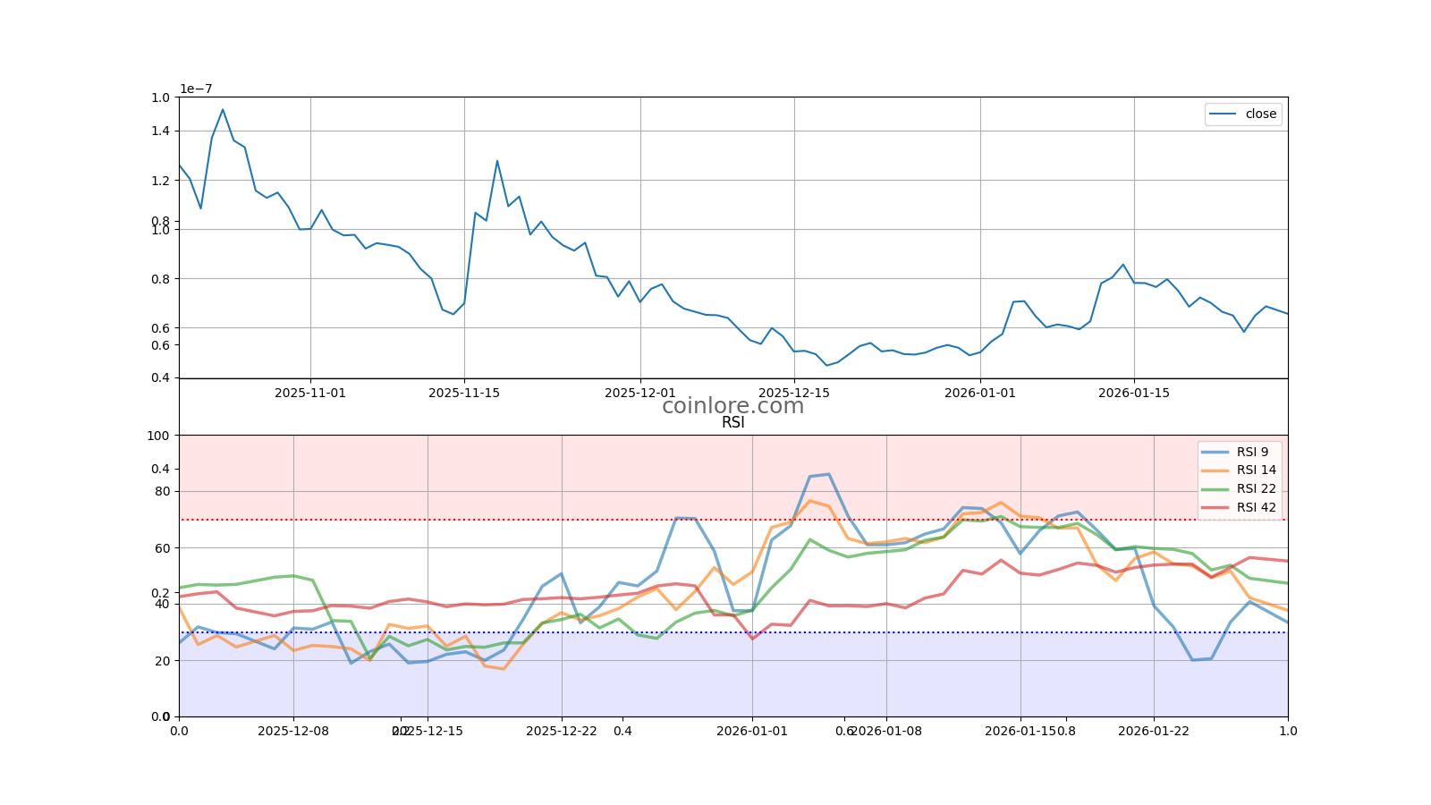 Wiki Cat RSI indicator