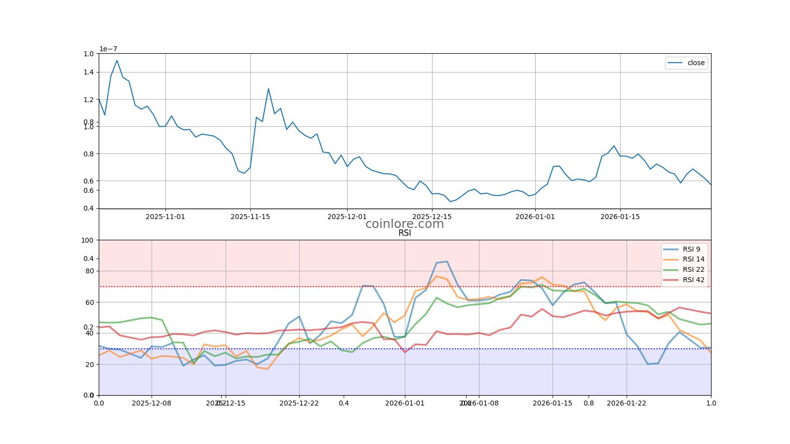 Wiki Cat RSI indicator