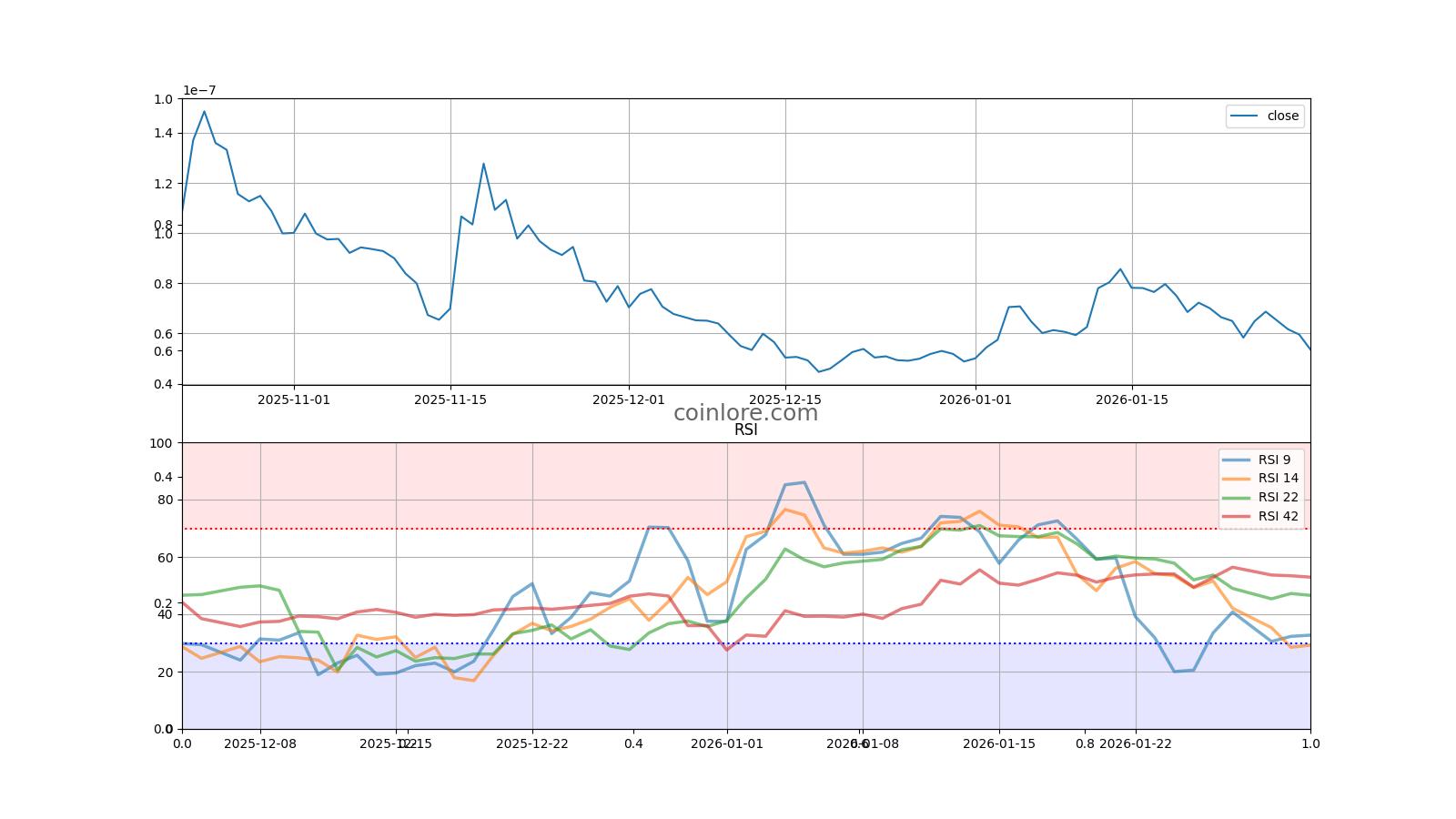 Wiki Cat RSI indicator