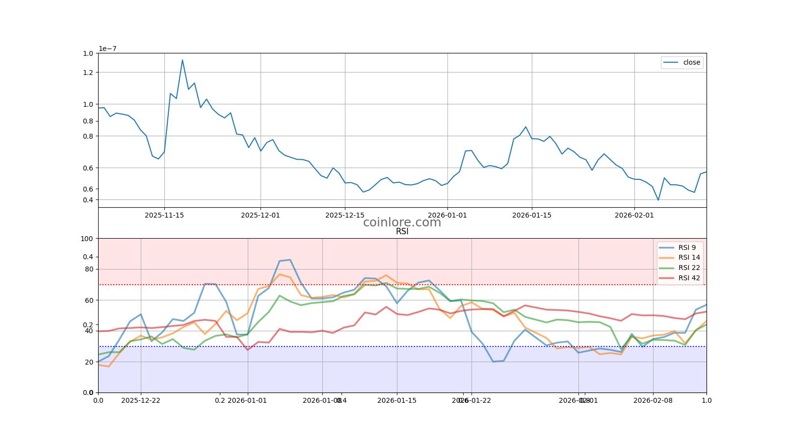 Wiki Cat RSI indicator