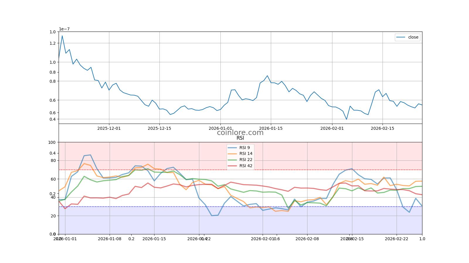 Wiki Cat RSI indicator