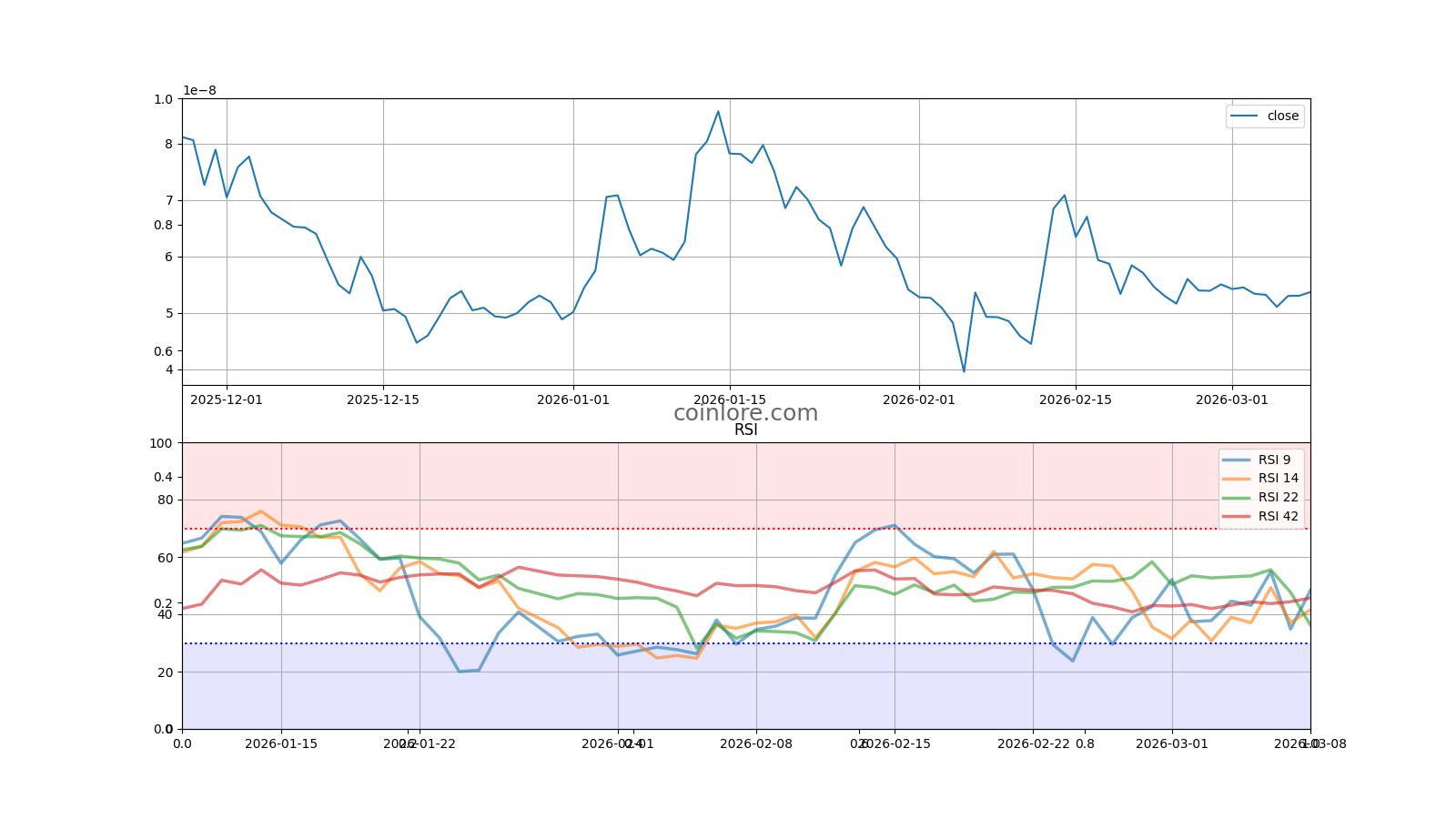 Wiki Cat RSI indicator