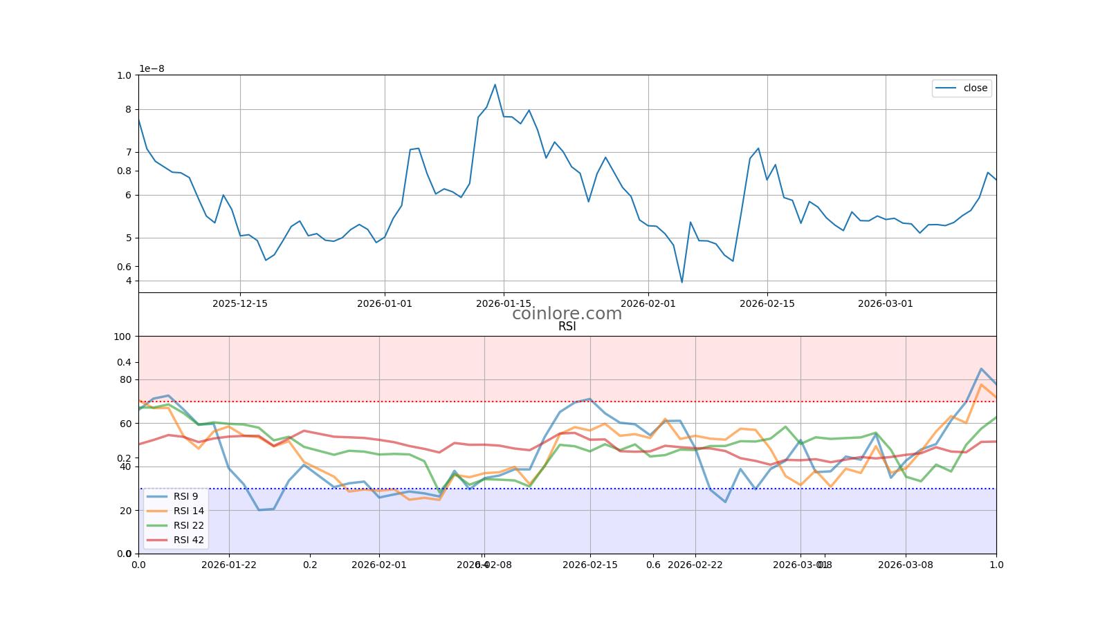 Wiki Cat RSI indicator