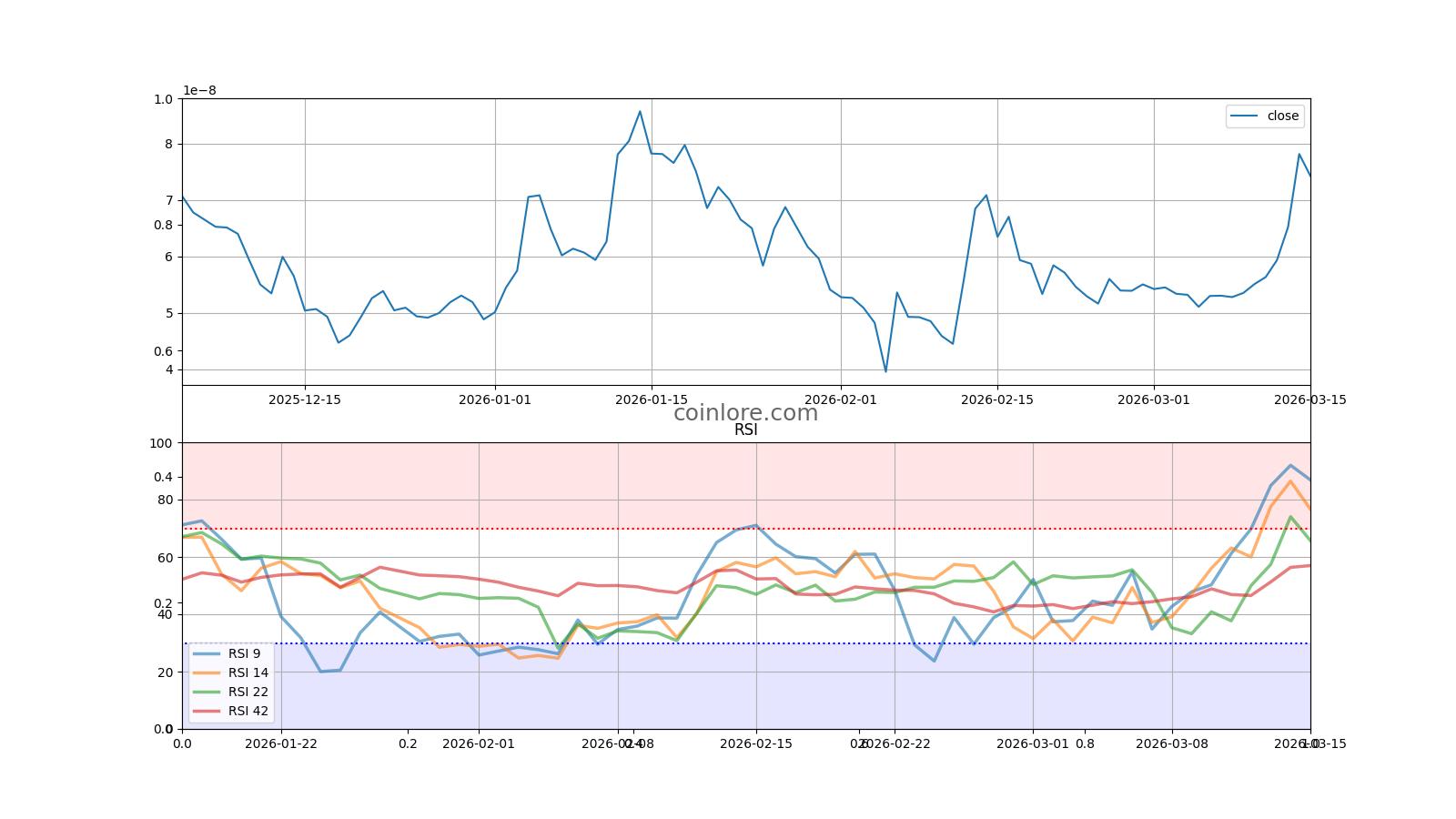 Wiki Cat RSI indicator