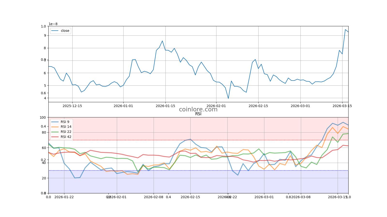 Wiki Cat RSI indicator