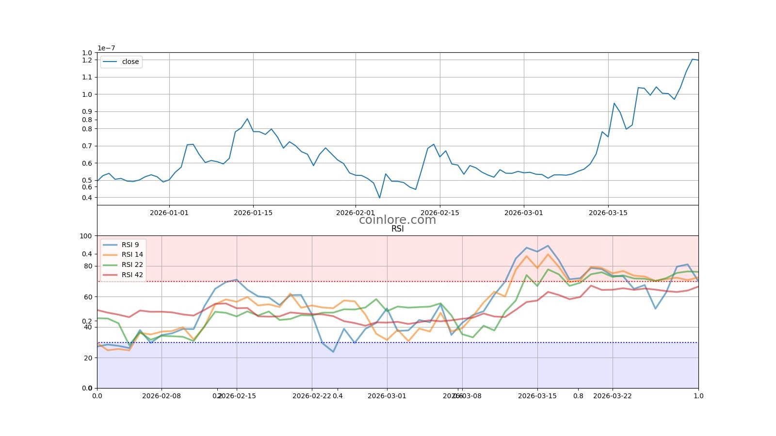 Wiki Cat RSI indicator