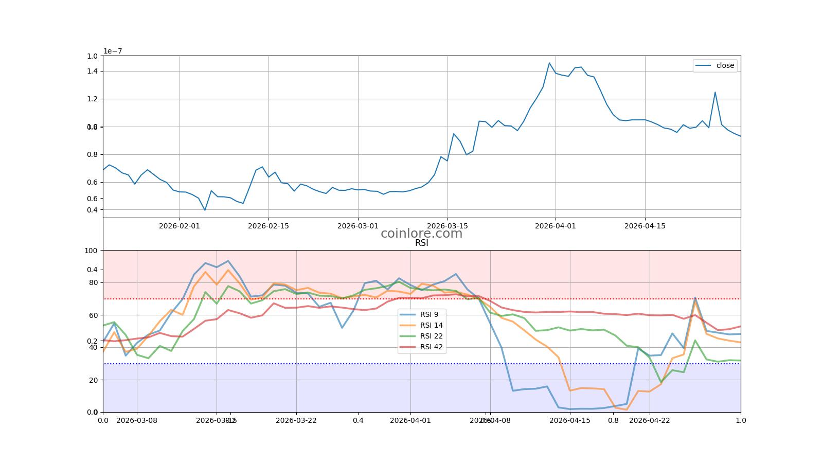 Wiki Cat RSI indicator